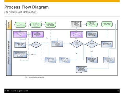 Ppt Standard Cost Calculation Powerpoint Presentation Free Download