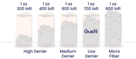 Keunggulan Produk Gusfil Gusfil Premium Dacron By Hilon