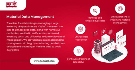 Material Data Management Coda Technology Solutions