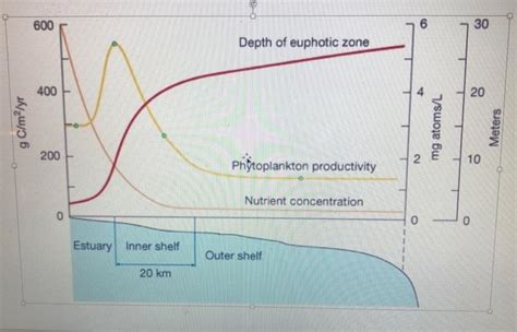 Solved The Figure Here 125 Represents The Geographic