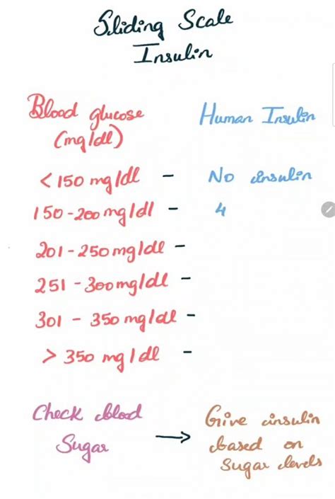 Insulin Shorts Youtube
