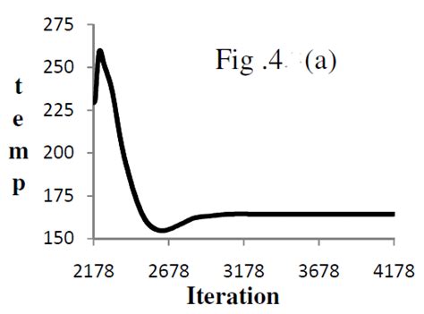 A Convergence Criteria For Rans Models Download Scientific Diagram