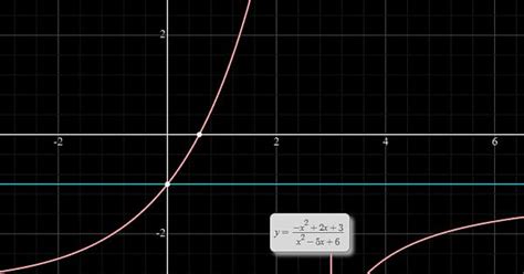 Piecewise Function Graph Album On Imgur