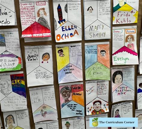 Womens History Month Research The Curriculum Corner 4 5 6
