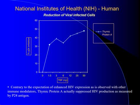 Apoptóza Proboostnoweu