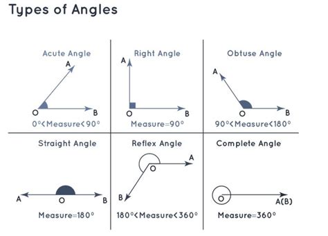 Lines And Angles Formula Definitions Types Properties