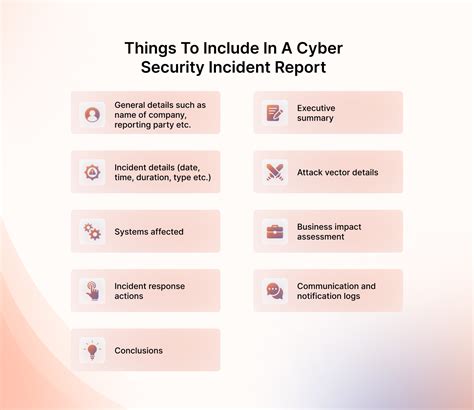 Importance Of Cyber Incident Reporting Guide And Requirements