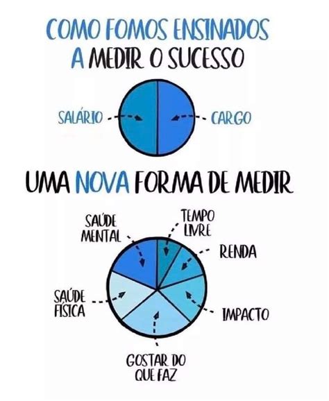 Dina Simões Posted On Linkedin