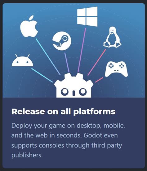 Chad Bordwell On Linkedin Godot Gamedev Gamedevelopment