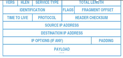 Solved A Datagram Is An Independent Self Contained Message Chegg