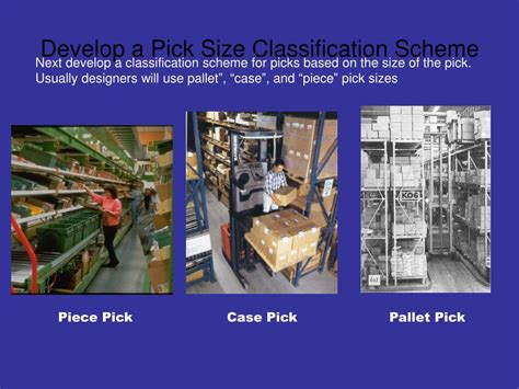 Ppt What Is Activity Profiling Powerpoint Presentation Free