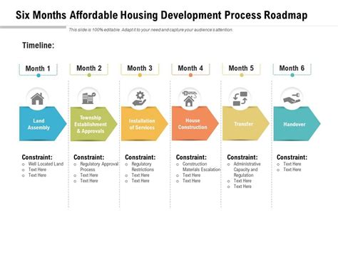 Housing Development Planning Process At Noma Andrews Blog