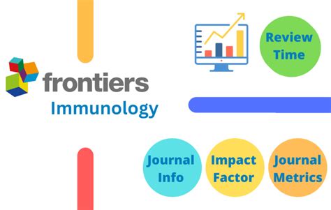 Latest Immunity Impact Factor 2025 Journal Impact Factor