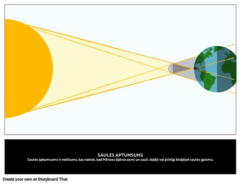 Saules Aptumsumu Skaidrojums Astronomijas Fakti Bērniem 2025 Gadā