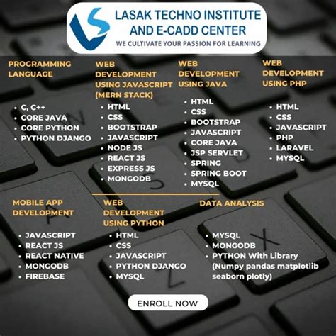 Programming Languages And Web Development Courses In Coimbatore Id