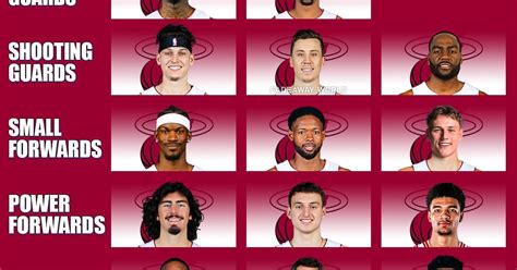 Miami Heat Current Roster After Quiet Offseason Fadeaway World