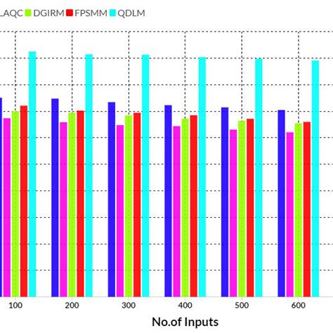 Comparison Of Quantum Wave Function The Saturation Tip In Fig 6 The