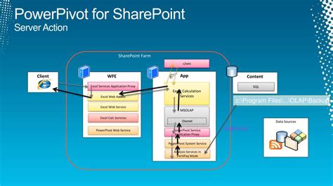Ppt Deploying And Managing Microsoft Sql Server Powerpivot For Sharepoint Powerpoint