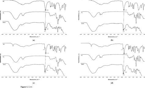 Figure 1 From Deep Eutectic Solvents Based On Carboxylic Acids And