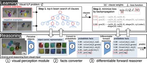 An Overview Of αdocumentclass 12pt Minimal Usepackage Amsmath