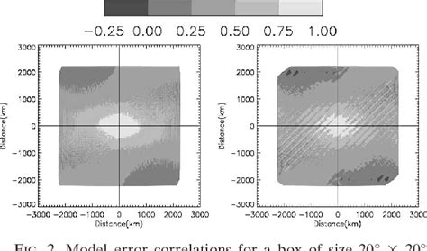 Figure 2 From The Impact Of Altimeter Sampling Patterns On Estimates Of