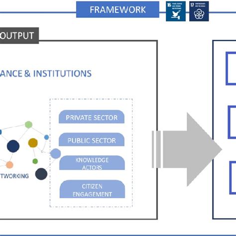 Conceptual Framework Source Own Elaboration Download Scientific