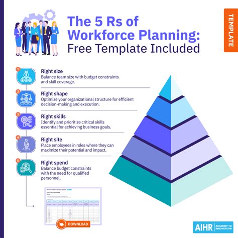 Free Workforce Planning Template Plus 5 Practical Examples Aihr