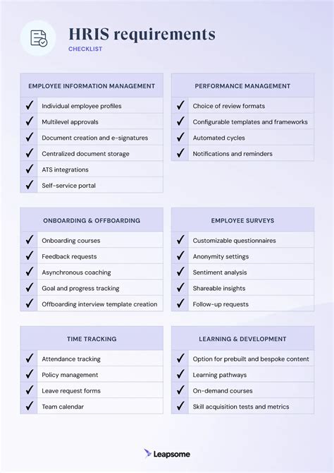 Hris Requirements Checklist How To Get Started With Hris