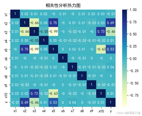 Python实现abc人工蜂群优化算法优化随机森林分类模型randomforestclassifier算法项目实战pyabc是蜂群算法吗
