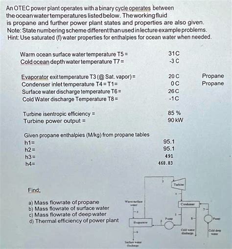 Solved A Mass Flowrate Of Propane B Mass Flowrate Of Surface Water C Mass Flowrate Of Deep