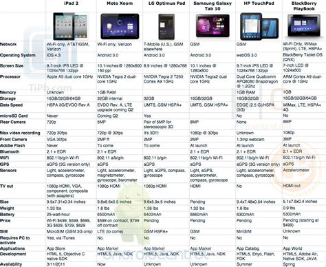 Apple Tablet Specifications