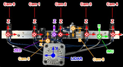 Top View Of The Sensor Rig Showing Sensor Frames For The Frontfacing Download Scientific