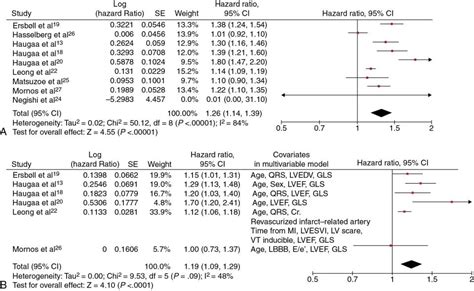 Temporal Dispersion Of Contraction Arrhythmias And Dyssynchrony And Role In Resynchronization