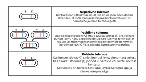 Liver Screen Maksafunktsioonid Kodutest