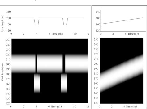 Figure 3 From A Wavelet Transform For Atrial Fibrillation Cycle Length