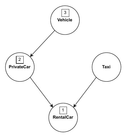 Python Method Resolution Order Héctor Otero Data Scientist and AI