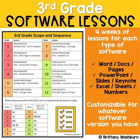 3rd Grade Software Lessons Bundle