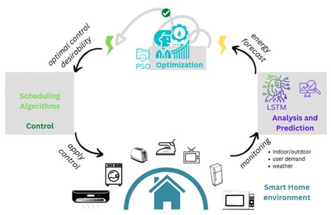 Smart Optimisation Optimize Images Using Dynamic Media With Openapi