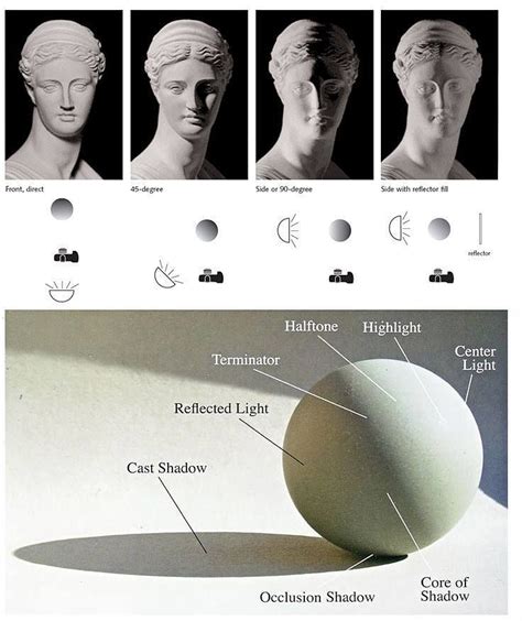 Image Result For Occlusion Lighting Shadow Drawing Art Theory