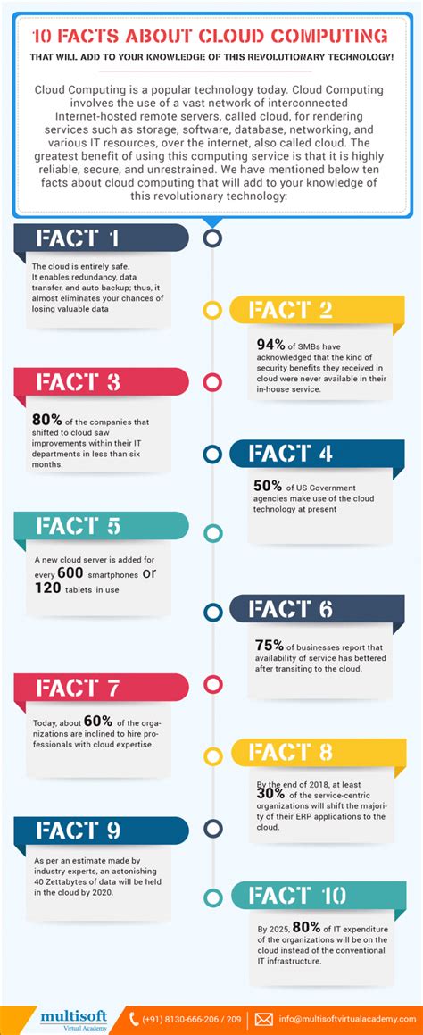 10 Facts About Cloud Computing Online Courses Infographic E Learning