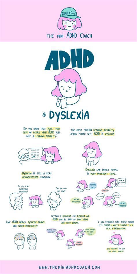 Adhd And Dyslexia Overlapping Symptoms And Differences