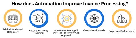 Automated Invoice Processing Guide 2025 Klearstack