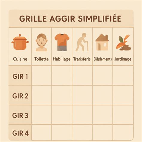 Comprendre Le Gir Et La Grille Aggir En 2025 Pour Les Aidants Lebruitduplacart