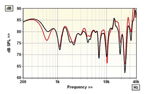 Magnepan Magneplanar 20 7 Loudspeaker Lab Report Hi Fi News