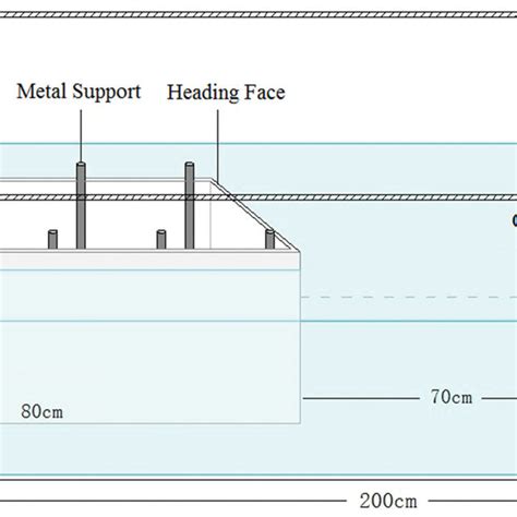 Arrangement Of The Flume Model Experiment Download Scientific Diagram