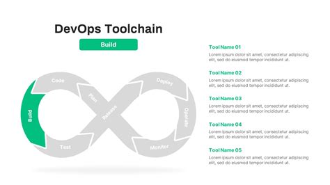 Devops Powerpoint Template