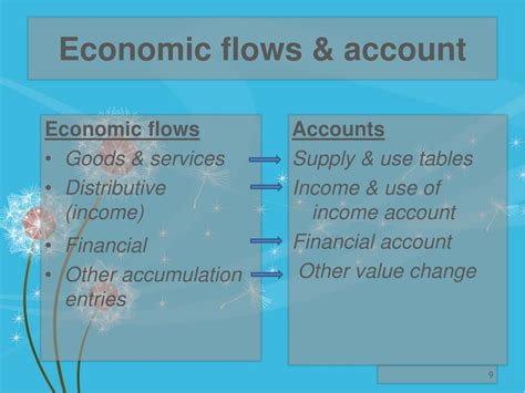 ppt lecture 1 introduction circular flow classification data review powerpoint