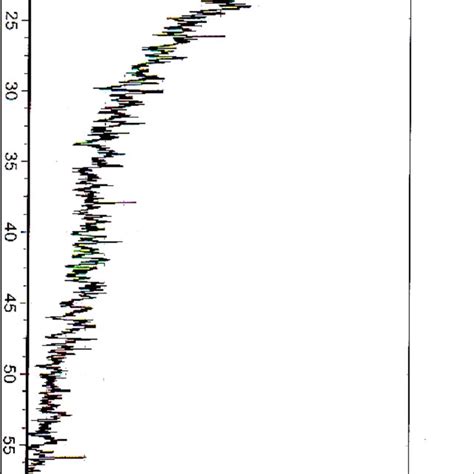 X Ray Diffraction Of The Co Polymer Triethanolamine Glycerolmaleate Download Scientific Diagram