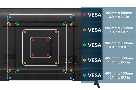 Vesa Pattern Chart For Every Standard Tv Size Nyc Tv Guy