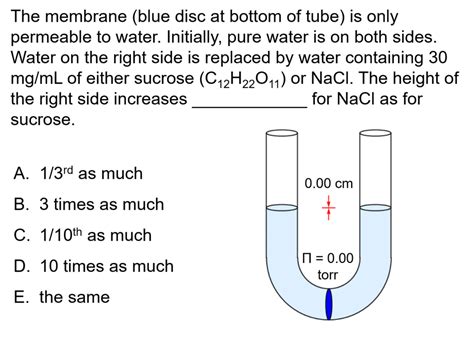 Osmosis And Reverse Osmosis Conceptest And Example Problem Learncheme